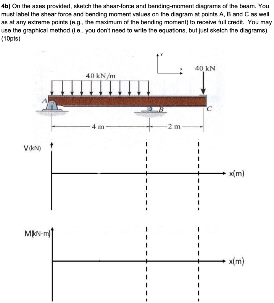Solved Given: Beam ABC is loaded as shown and is held in | Chegg.com