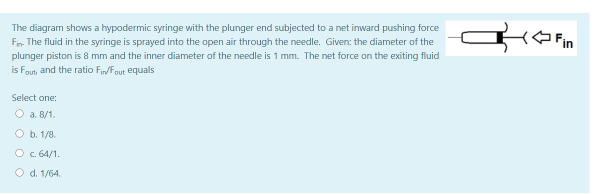 Solved The diagram shows a hypodermic syringe with the | Chegg.com