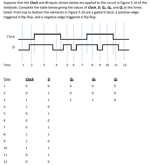 Solved Suppose that the Clock and D inputs shown below are | Chegg.com