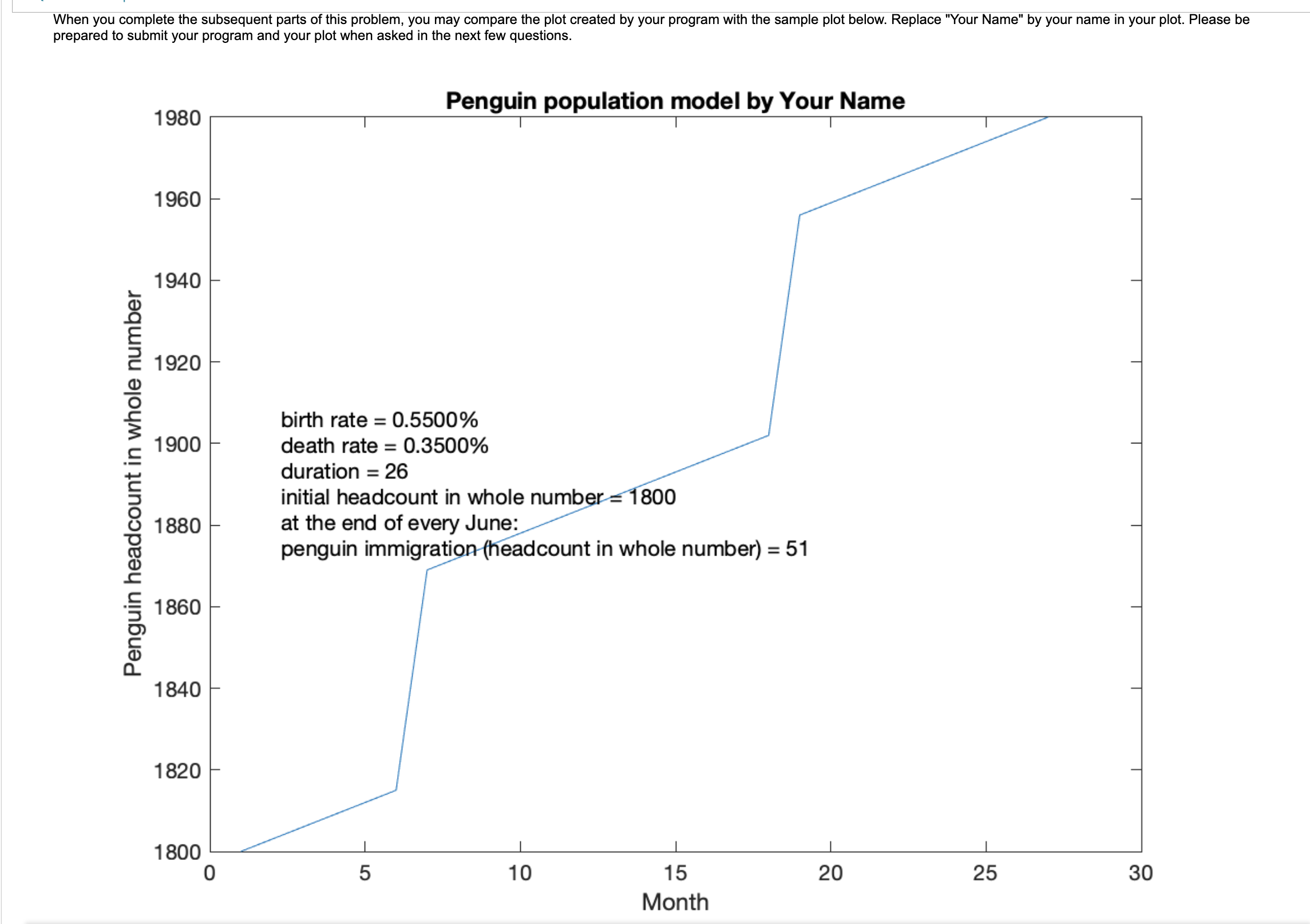 Solved Week07E Part 1: Population modeling of periodic | Chegg.com