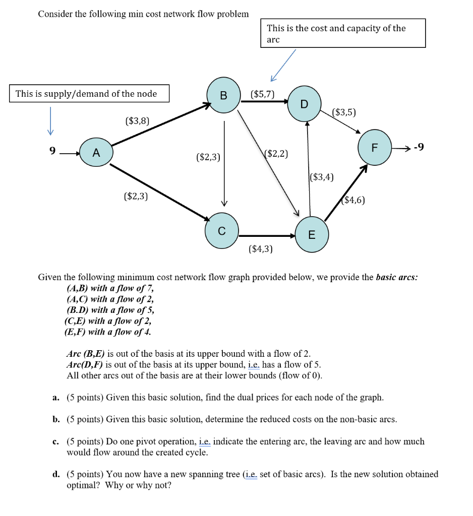 Consider The Following Min Cost Network Flow Problem