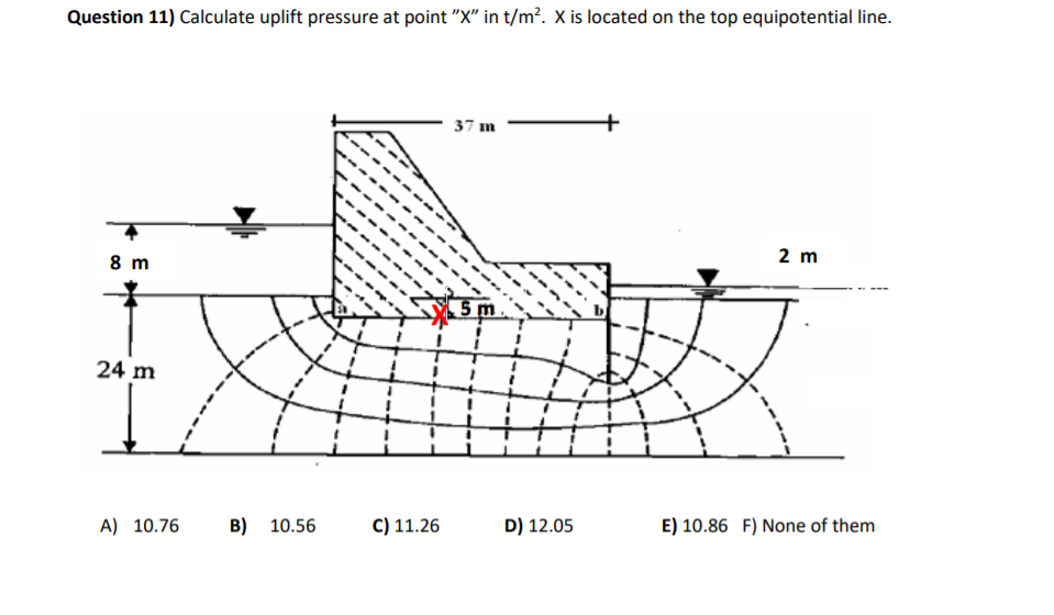 Solved Question 11) Calculate uplift pressure at point ”X” | Chegg.com