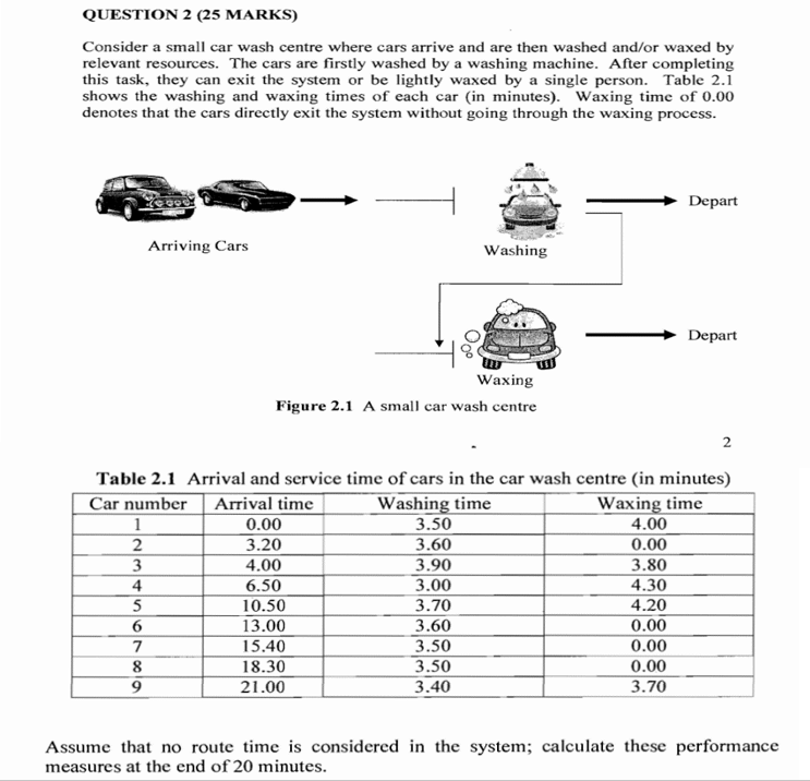 The waiting time in queue at the washing machine for | Chegg.com