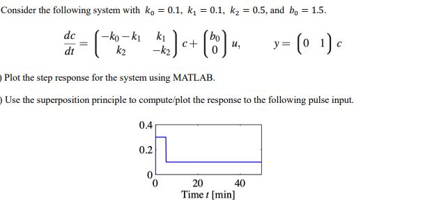 Solved Consider the following system with ko = 0.1, k, = | Chegg.com
