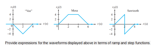 Solved Provide expressions for the waveforms displayed above | Chegg.com Solved Provide expressions for the waveforms displayed above | Chegg.com