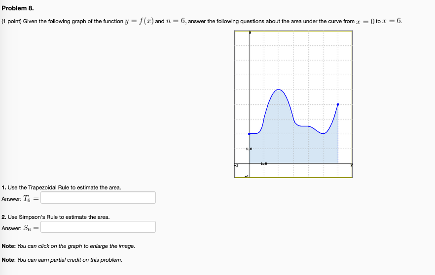 Solved Problem 8. (1 point) Given the following graph of the | Chegg.com