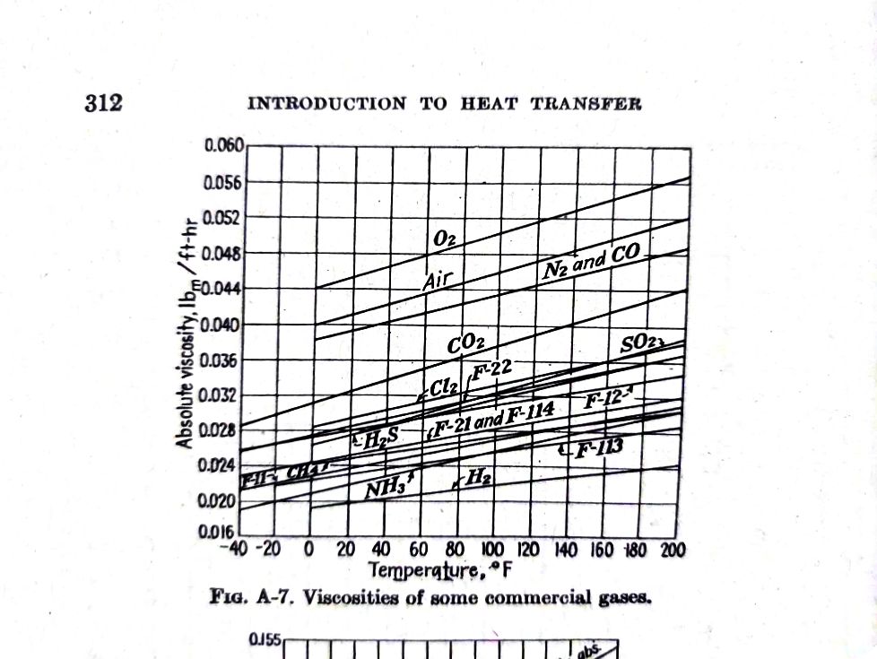 Solved 1. Calculate the the thermal conductivity k in | Chegg.com