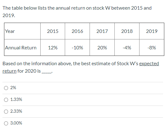 Solved The table below lists the annual return on stock W | Chegg.com