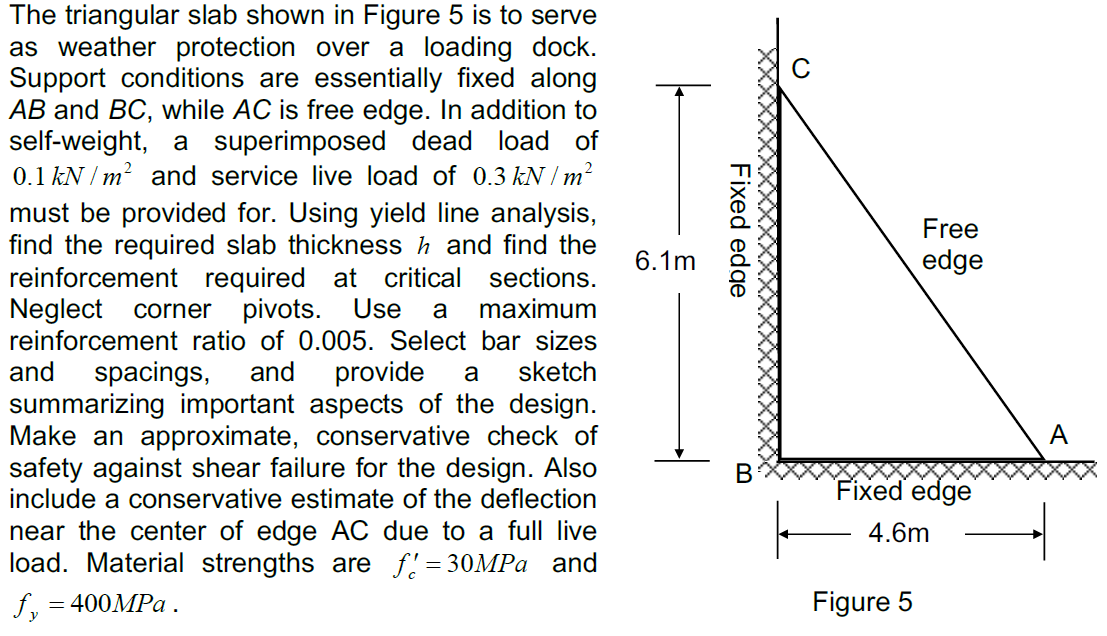 Fixed edge XXXXXXXXXXXXXXX Free edge 6.1m The | Chegg.com