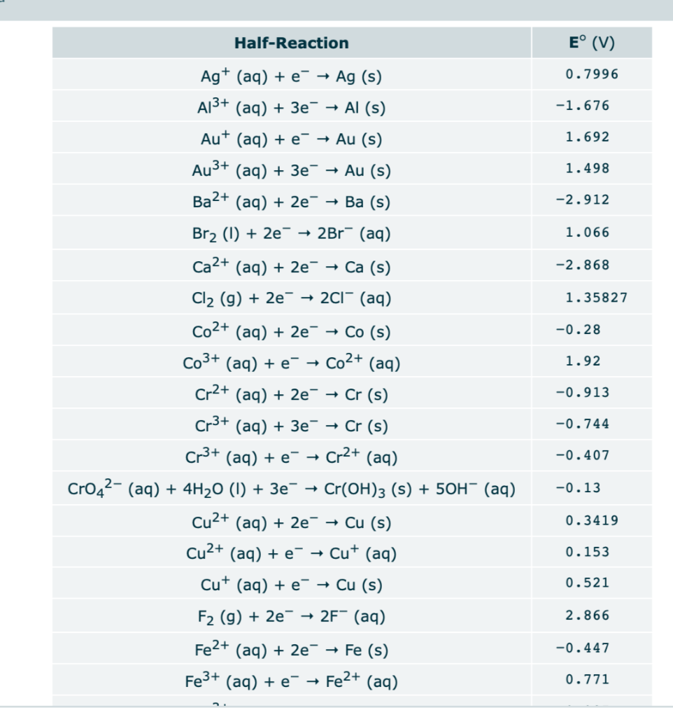 Solved A certain half-reaction has a standard reduction | Chegg.com