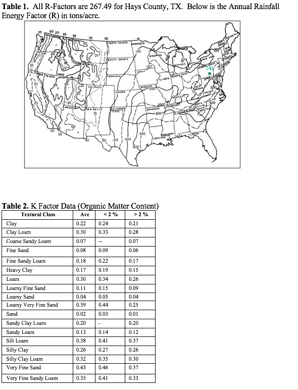 Calculating USLE (#3-5): Assume maximum soil loss of | Chegg.com