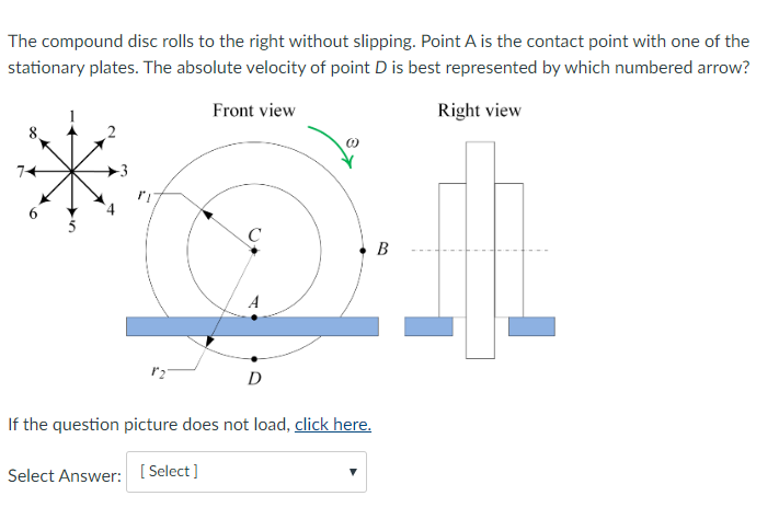 Solved The compound disc rolls to the right without | Chegg.com