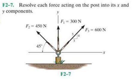 Solved Solve problems indicated in the following: F2-1 | Chegg.com