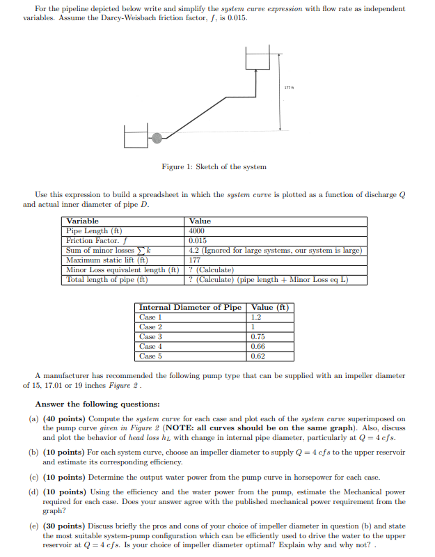 Solved For the pipeline depicted below write and simplify | Chegg.com