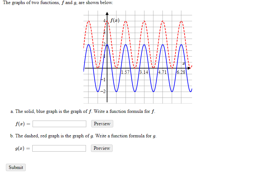 Solved The solid, blue graph is the graph of ff. Write a | Chegg.com