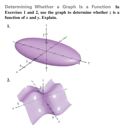 Solved Determining Whether a Graph Is a Function InExercises | Chegg.com