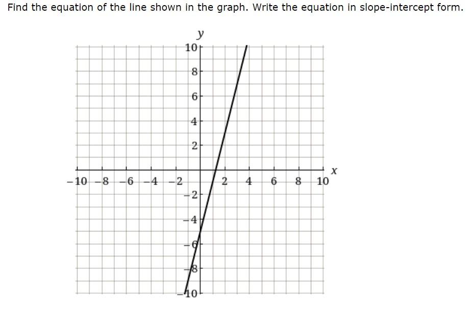 Solved Find the equation of the line shown in the graph. | Chegg.com