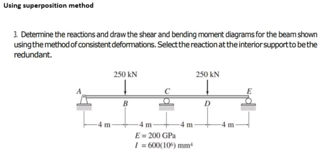 Solved Using superposition method 3. Determine the reactions | Chegg.com