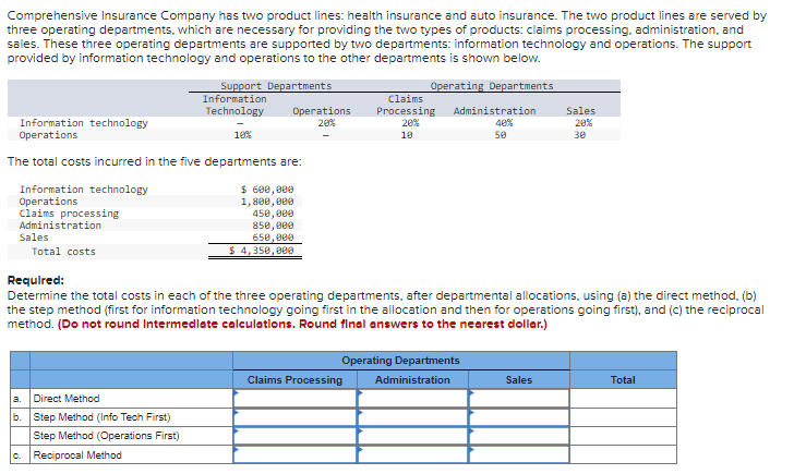 Solved Comprehensive Insurance Company has two product | Chegg.com