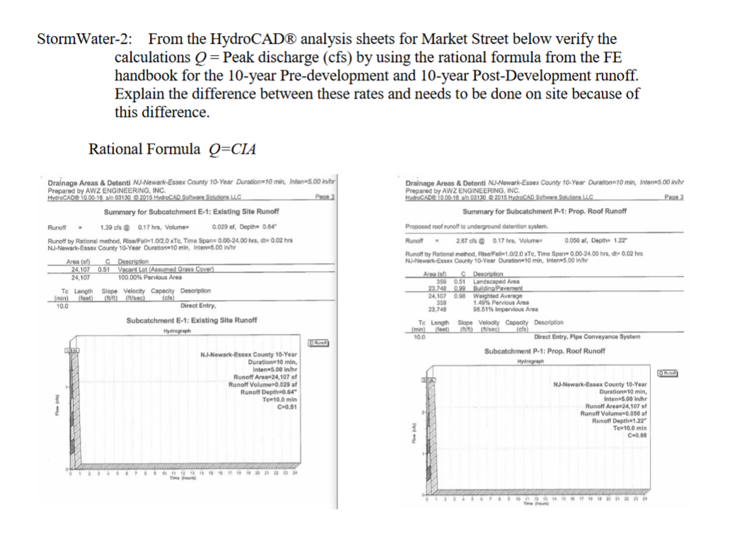Solved Storm Water-2: From the HydroCAD® analysis sheets for | Chegg.com