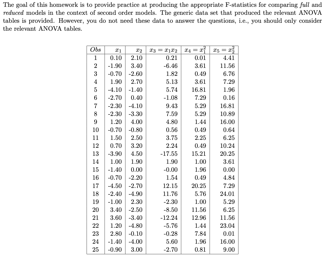 The goal of this homework is to provide practice at | Chegg.com