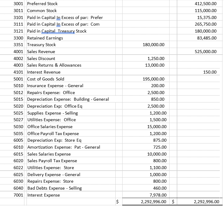 Solved Required #1 Using Be Prepared, Inc.'s adjusted trial | Chegg.com