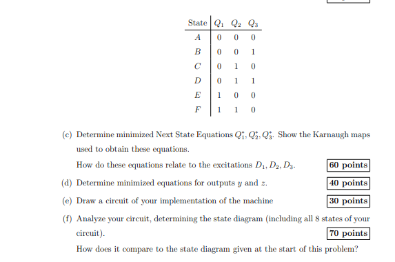 (c) Determine minimized Next State Equations | Chegg.com
