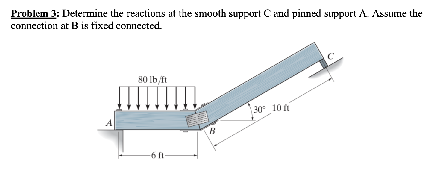Solved Problem 3 Determine The Reactions At The Smooth