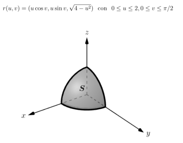 Solved Consider the surface S shown in the figure and | Chegg.com