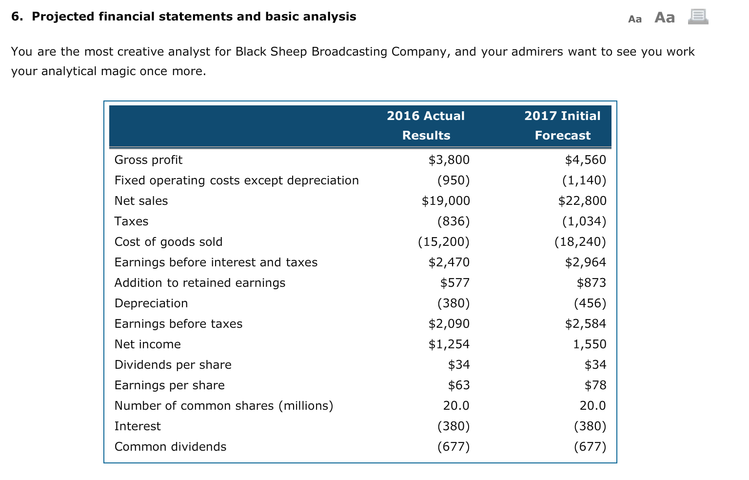 Solved 6 Projected Financial Statements And Basic Analysis Chegg