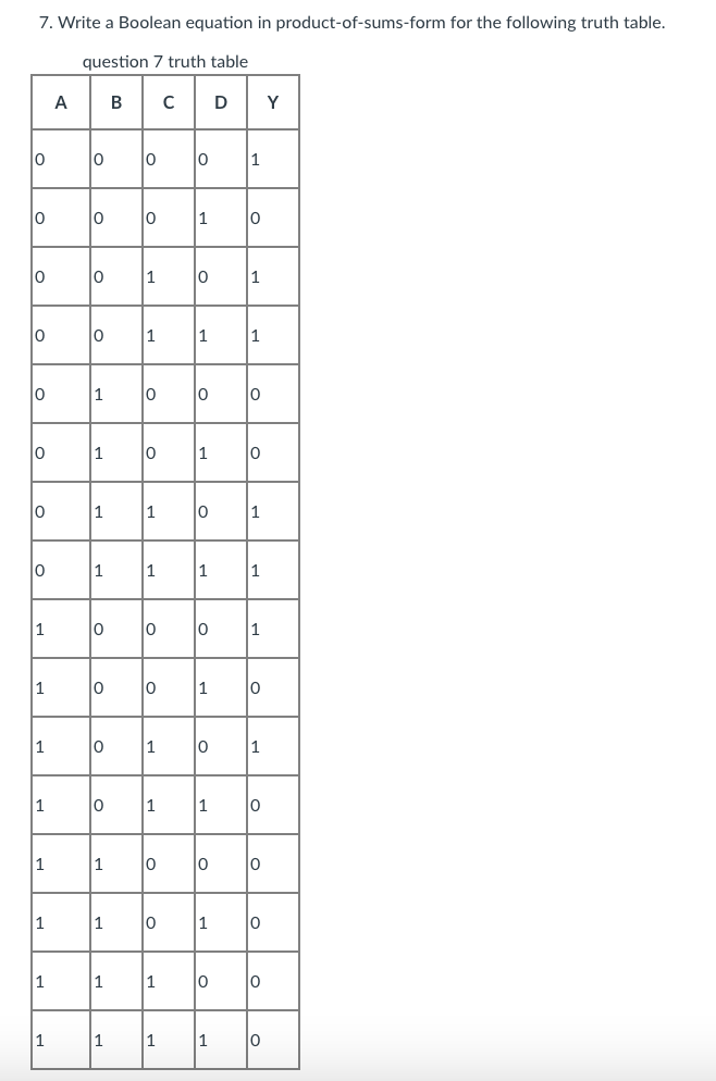 Solved 7. Write a Boolean equation in product-of-sums-form | Chegg.com