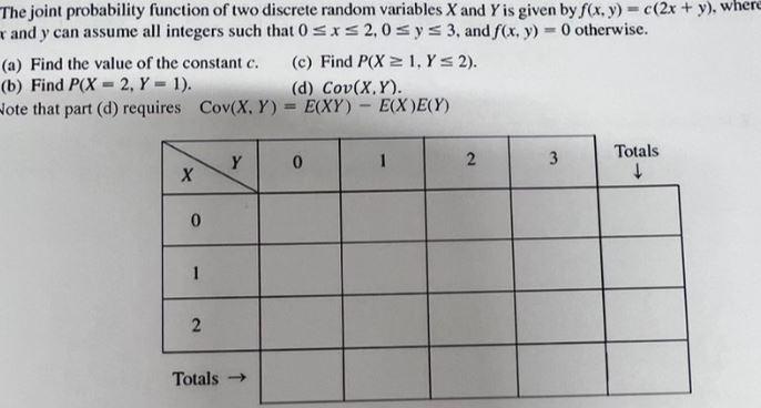 Solved The joint probability function of two discrete random | Chegg.com