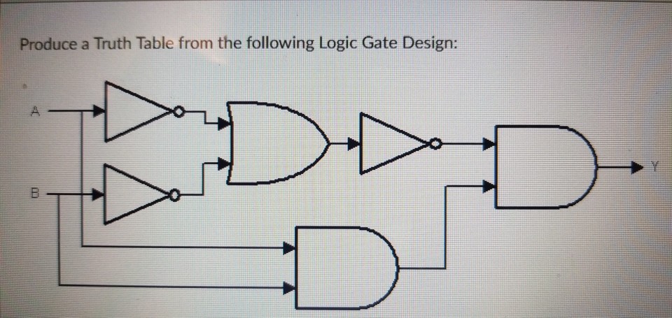 Solved Produce a Truth Table from the following Logic Gate | Chegg.com