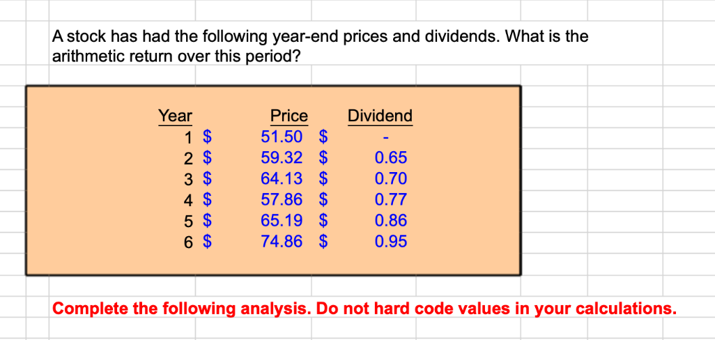 Solved A STOCK HAS HAD THE FOLLOWING YEAR-END PRICES AND | Chegg.com