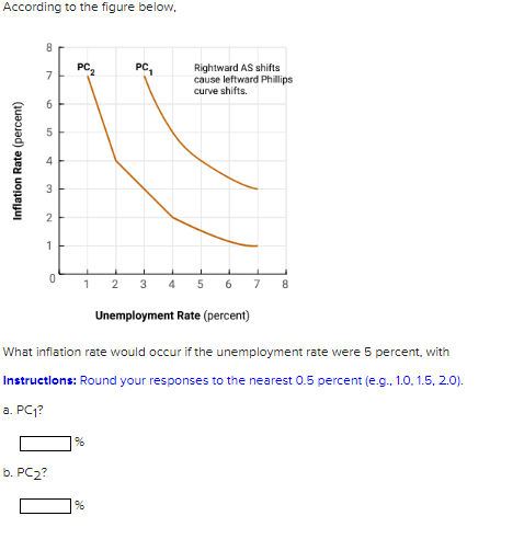 Solved According to the figure below, What inflation rate | Chegg.com