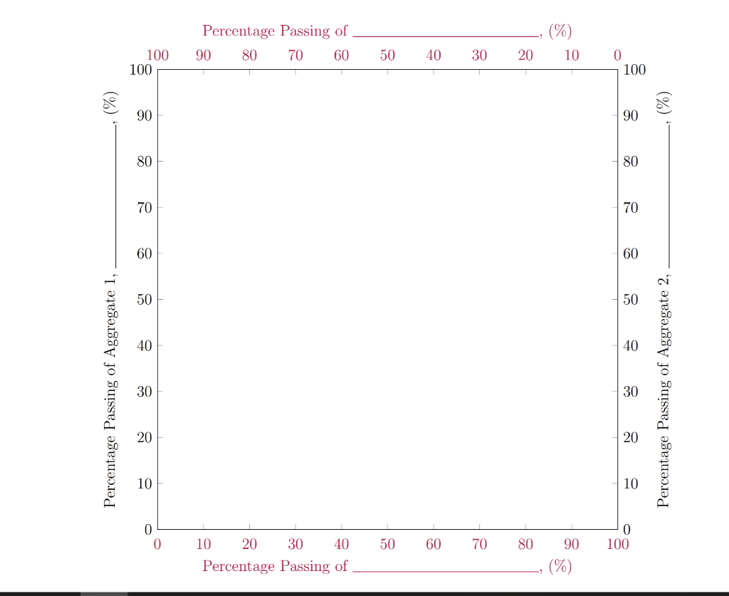 Solved Percentage Passing of 90 80 70 60 (%) 10 50 40 30 20 | Chegg.com
