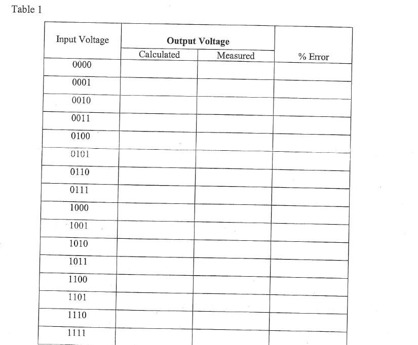 Solved D\A and A/D converters 1. Wire the circuit of the D/A | Chegg.com