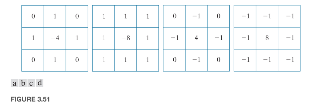 Solved 0-1 0 1-8 4-1-81 0-1 0 141 0 a b c d FIGURE 3.51 21 | Chegg.com