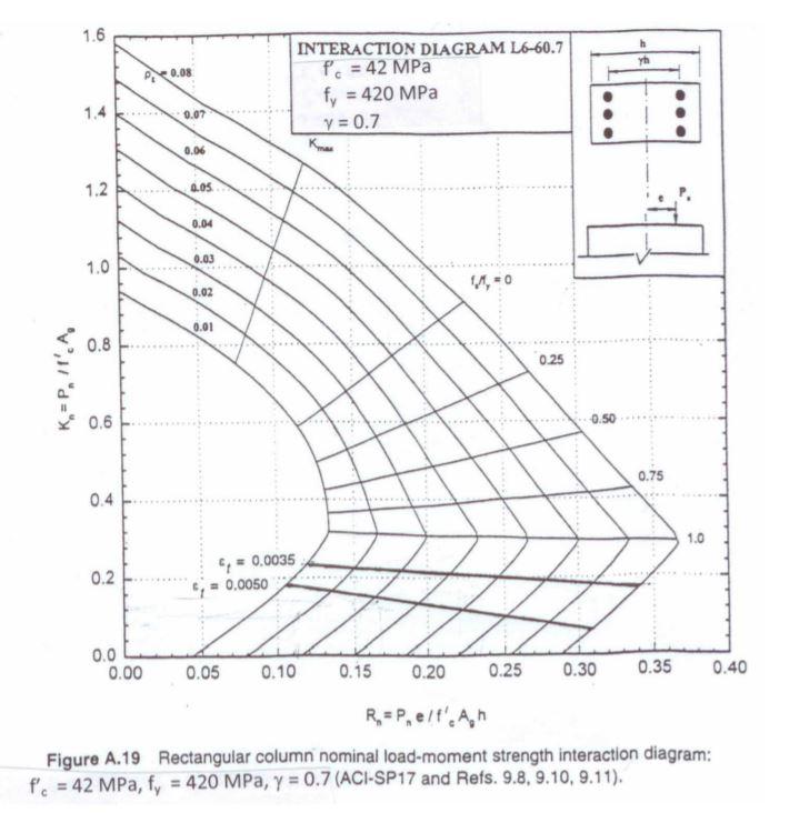 Solved Problem 2: Use the attached column interaction | Chegg.com