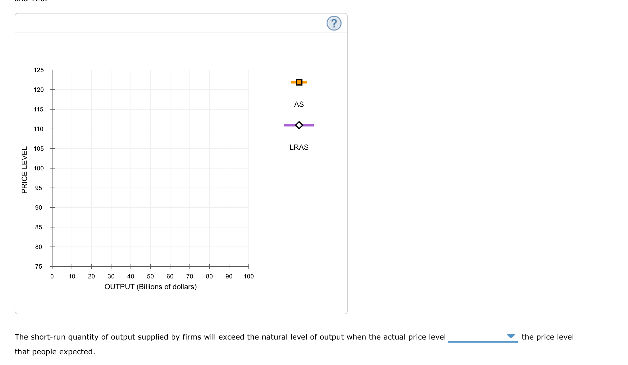 Solved 6. Why the aggregate supply curve slopes upward in | Chegg.com