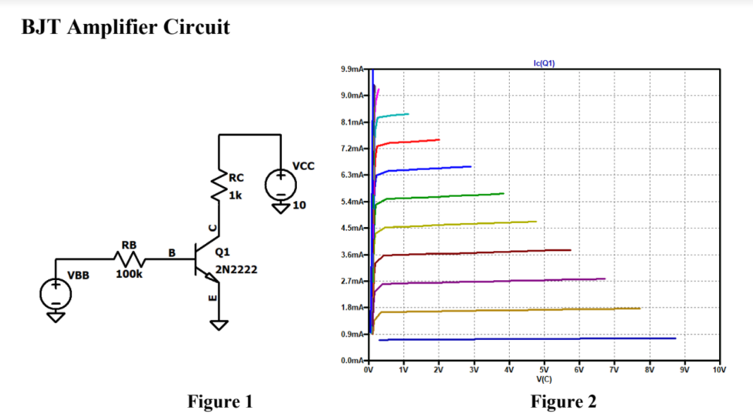 Solved Q1 Estimating DC Current Gain, βDC, of 2N2222 NPN | Chegg.com