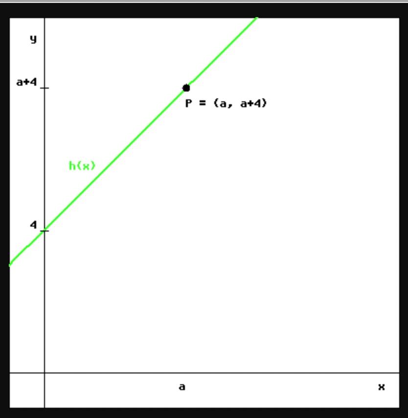 Solved (2 points) The figures below show the graphs of the | Chegg.com