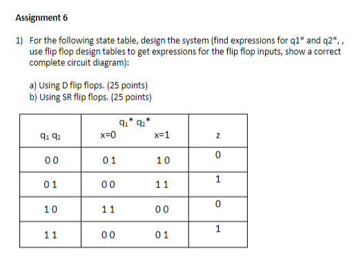 Solved Assignment 6 1) For the following state table, design | Chegg.com