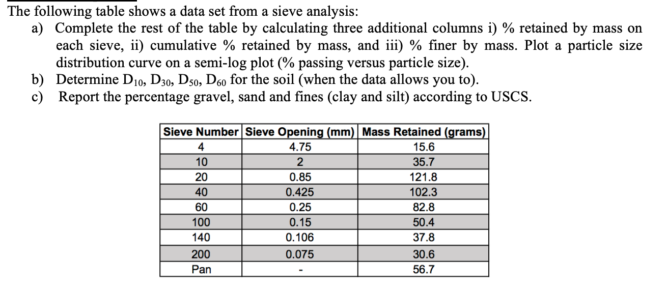 Solved The following table shows a data set from a sieve | Chegg.com