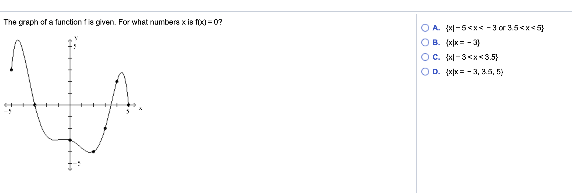Solved The Graph Of A Function Fis Given For What Numbers X