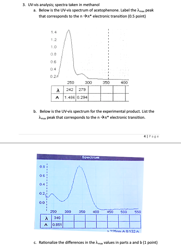 Solved 3. UV-vis analysis; spectra taken in methanol a. | Chegg.com