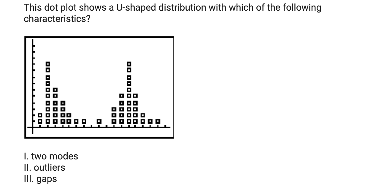Solved This dot plot shows a U-shaped distribution with | Chegg.com