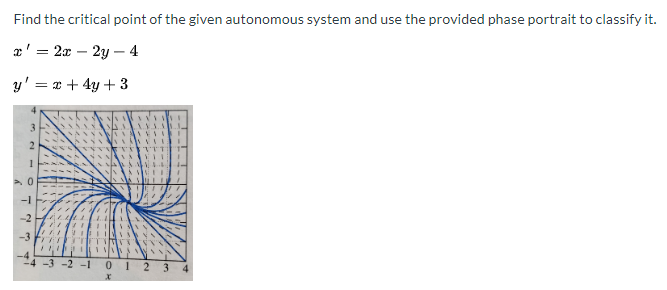 Solved Find the critical point of the given autonomous | Chegg.com
