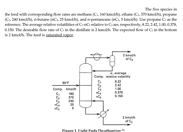 Project 2: FUG Method and HYSYS Simulation1. ﻿Problem | Chegg.com
