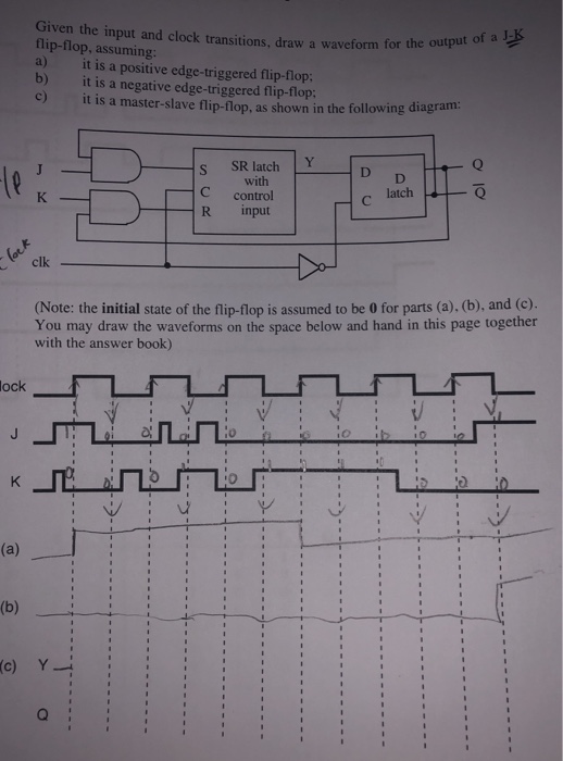 Solved Given the input and clock transitions, draw a | Chegg.com